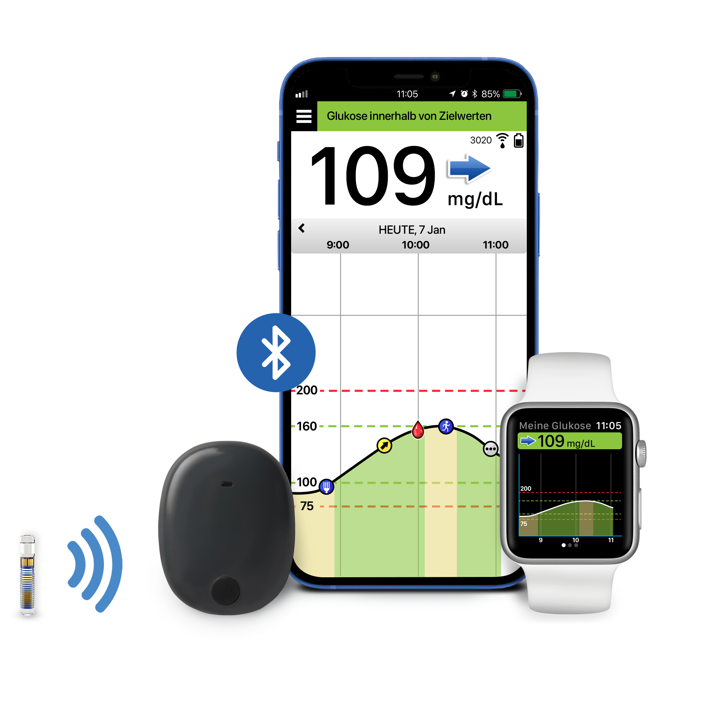 Le Système Cgm Eversense E3 , CGM-Systeme auf einen Blick – FJVAY